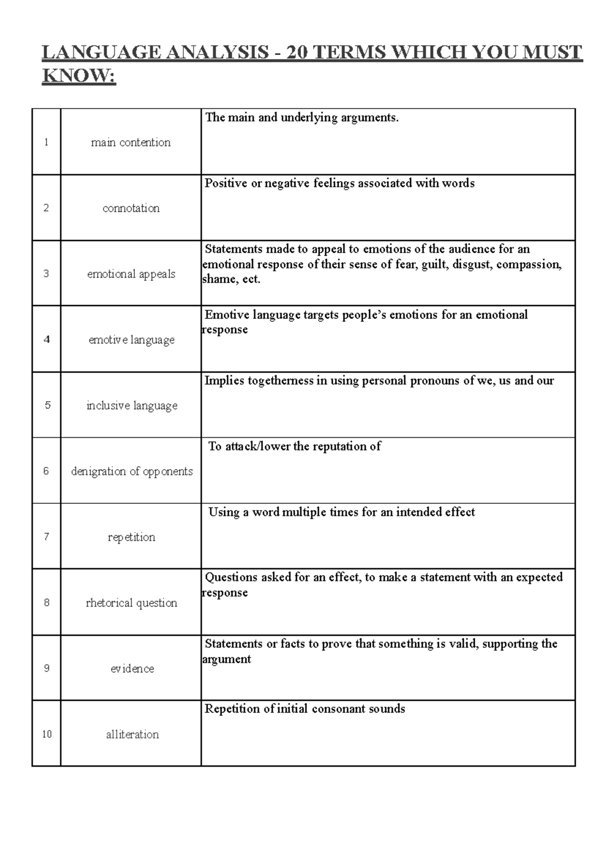 Metalanguage table - ala language devices - LANGUAGE ANALYSIS - 20 ...