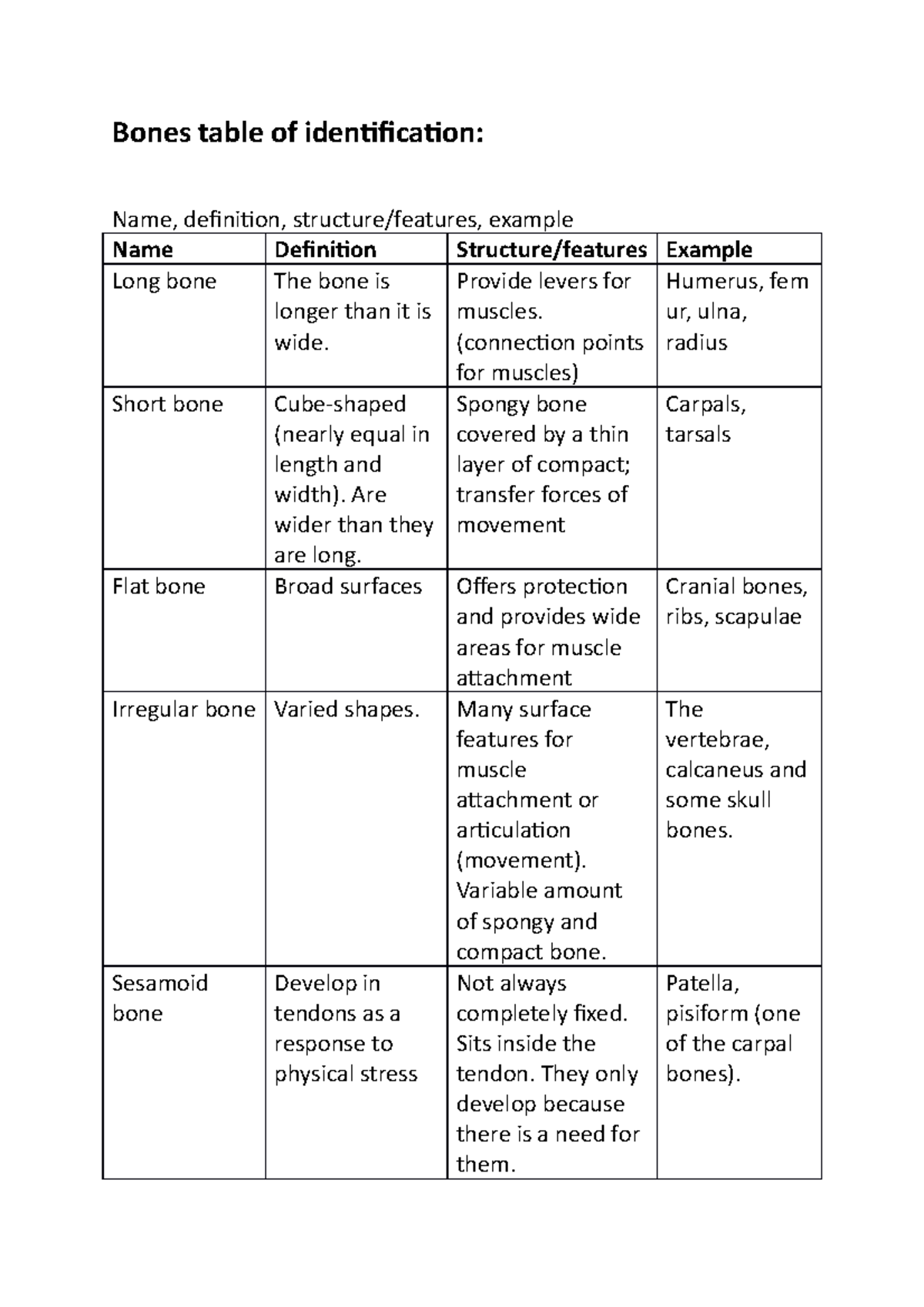Bones table of identification - Bones table of identification: Name ...