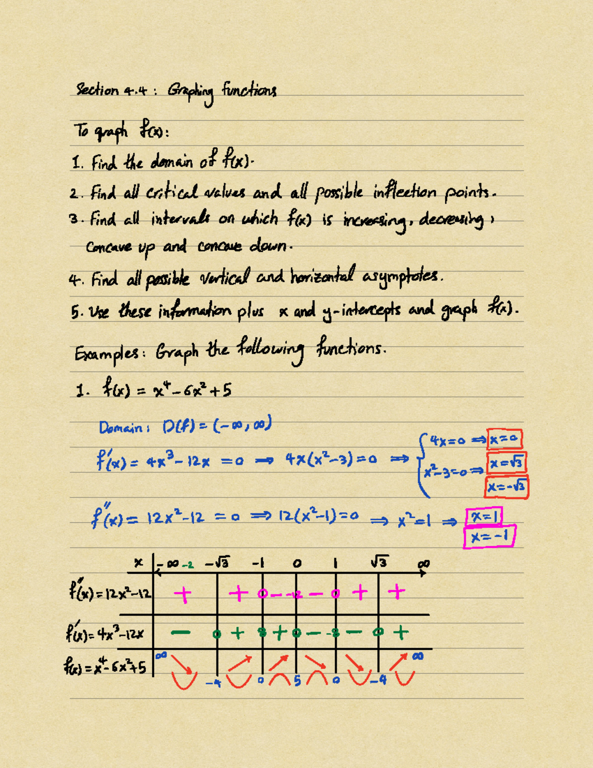 Graphing Functions Calc 1 - MATH 1426 - Studocu