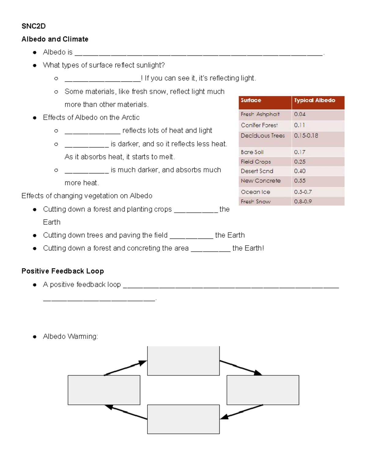 03 - Albedo and Feedback Loops-2 - SNC2D Albedo and Climate Albedo is ...