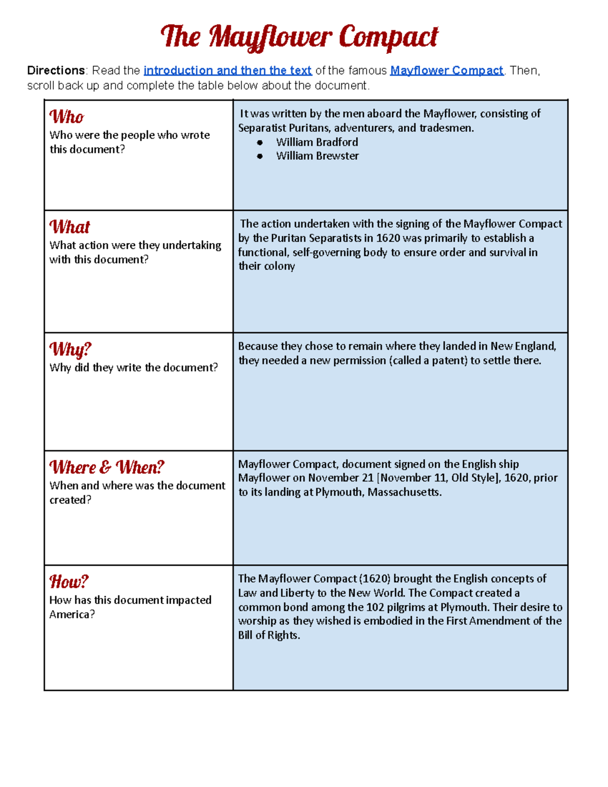 Mayflower Compact - Then, scroll back up and complete the table below ...