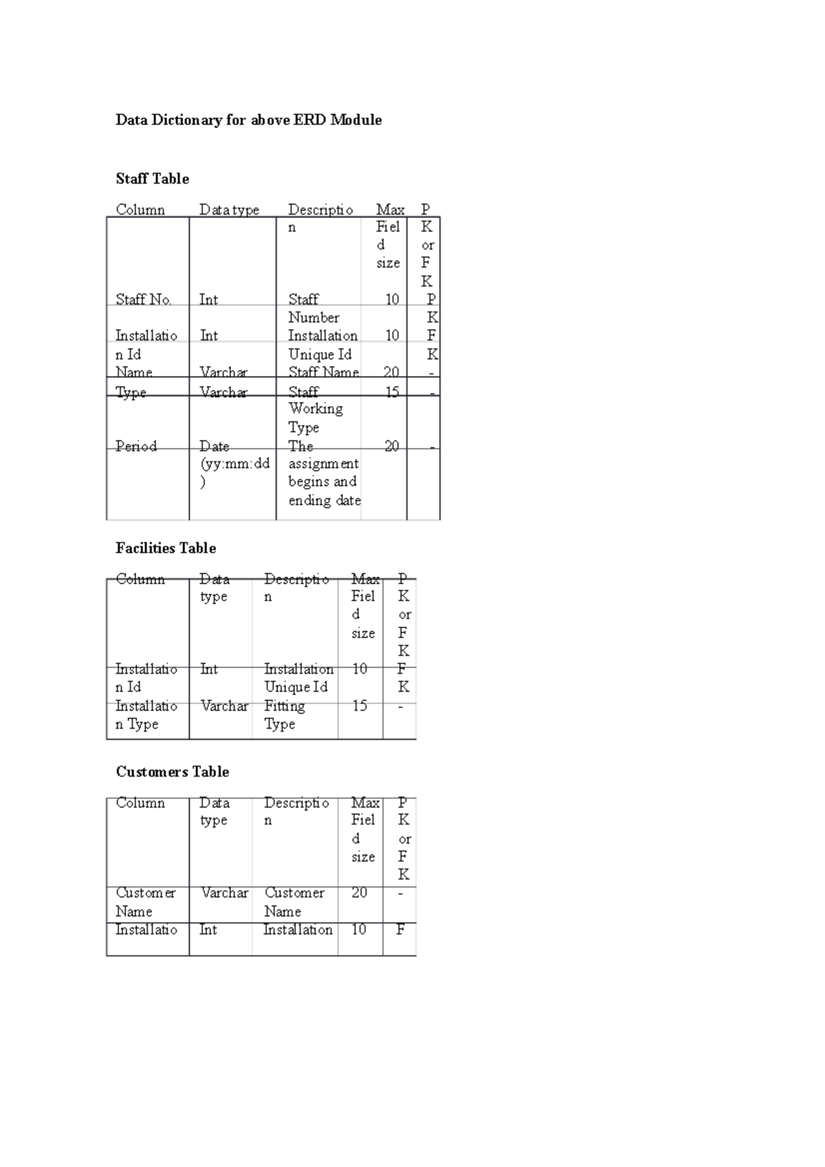 Data-dictionary-higher-national-diploma-in-database-design-development compress - Data ...