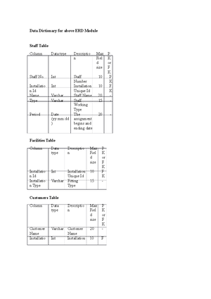 Ddd-activity-2-higher-national-diploma-in-database-design-development compress - M. Safwan KAN ...