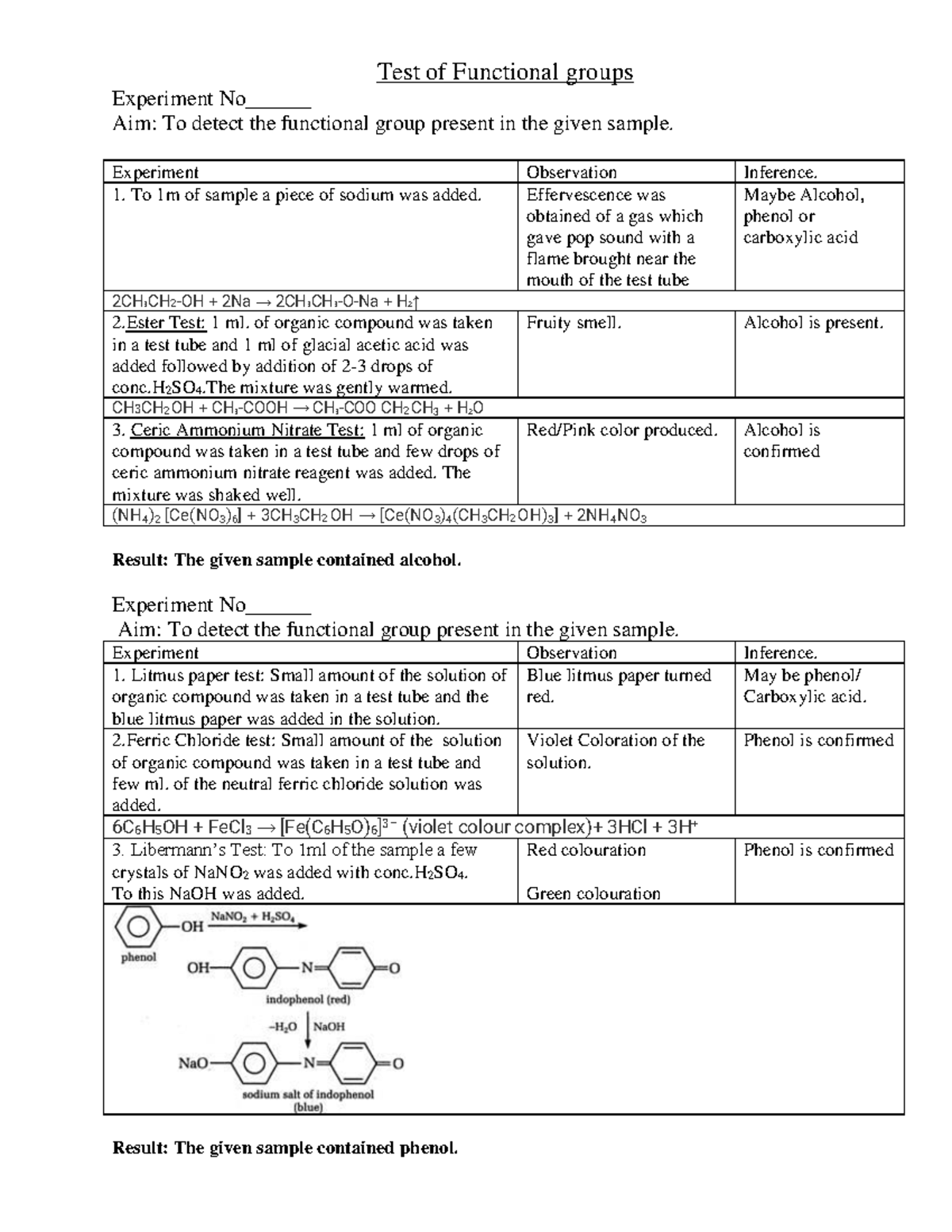 XII practicals Functional group - Test of Functional groups Experiment ...