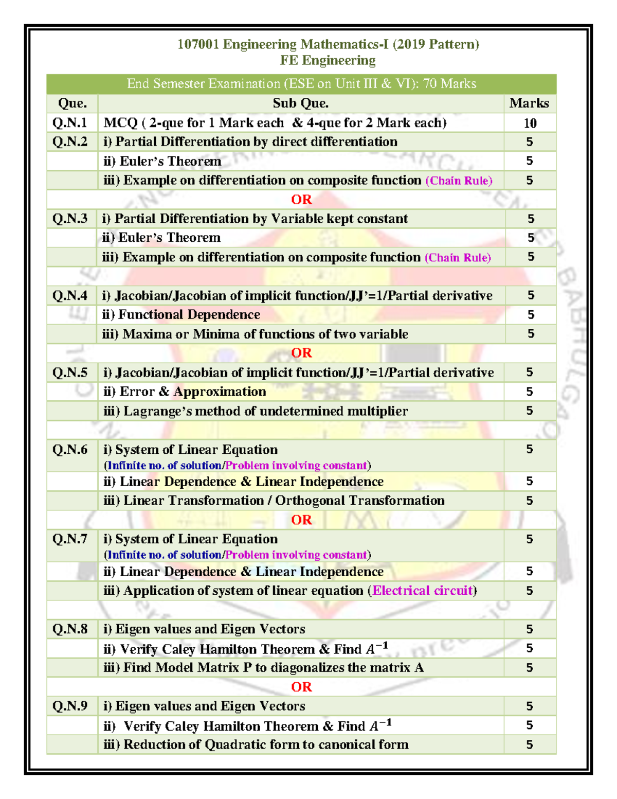 ESE M1 Que. Papaer format-1 - 107001 Engineering Mathematics-I (2019 ...
