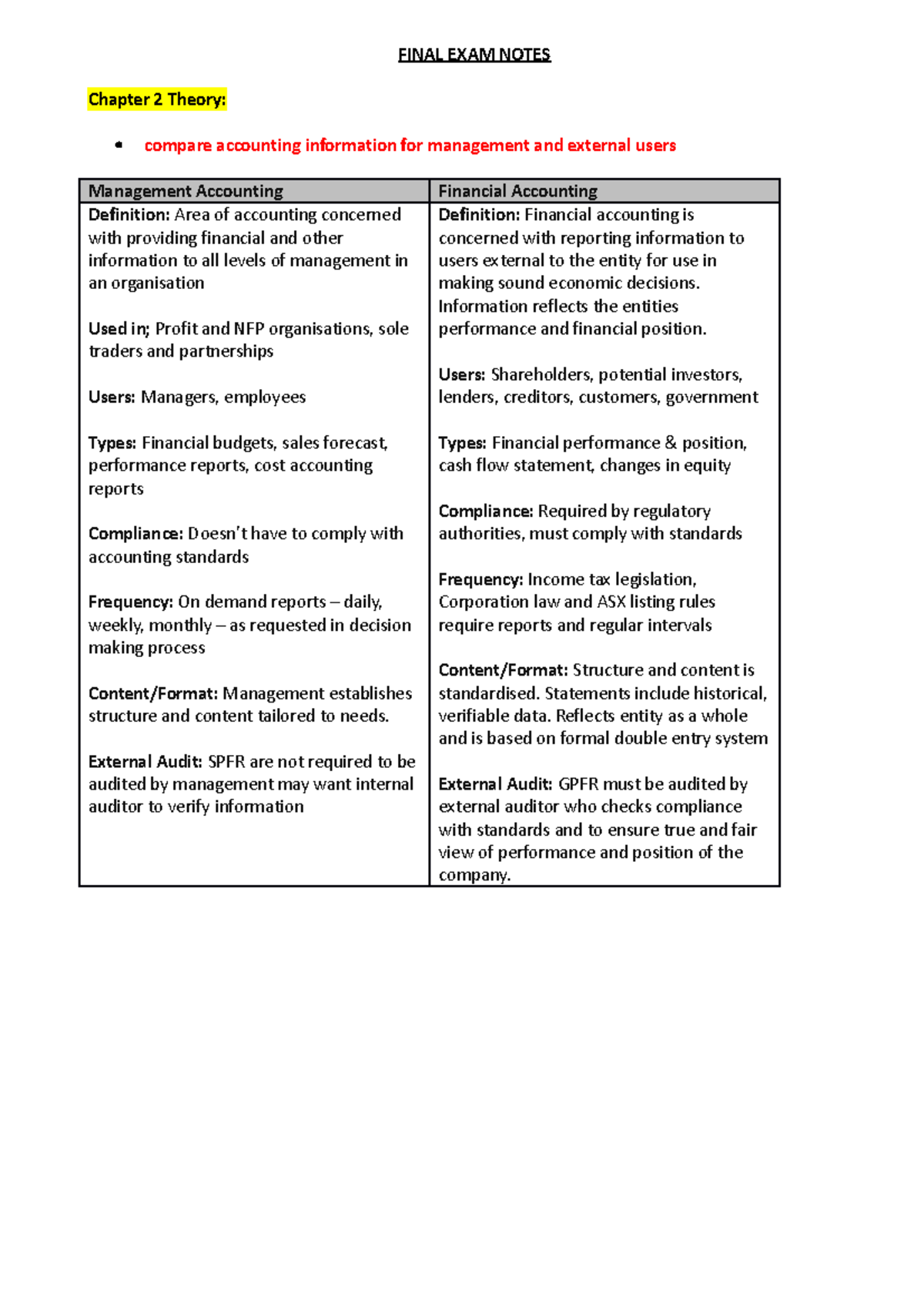 Accounting final exam notes - FINAL EXAM NOTES Chapter 2 Theory ...