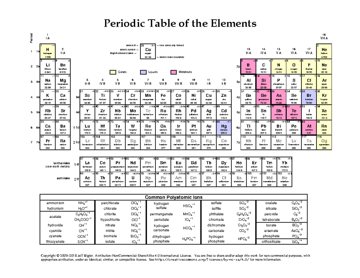 Chemistry Reference Tables - Chemistry - 1 - Periodic Table of the ...