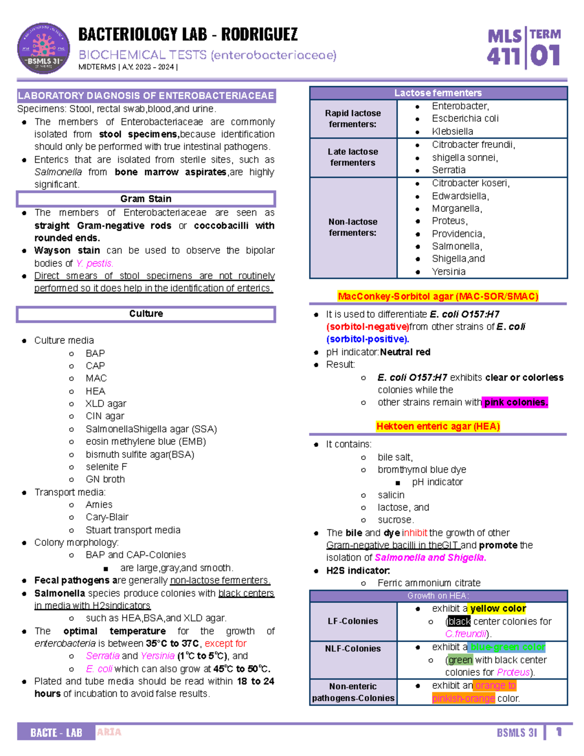 LAB Rodriguez biochemical tests enterobac - BACTERIOLOGY LAB ...