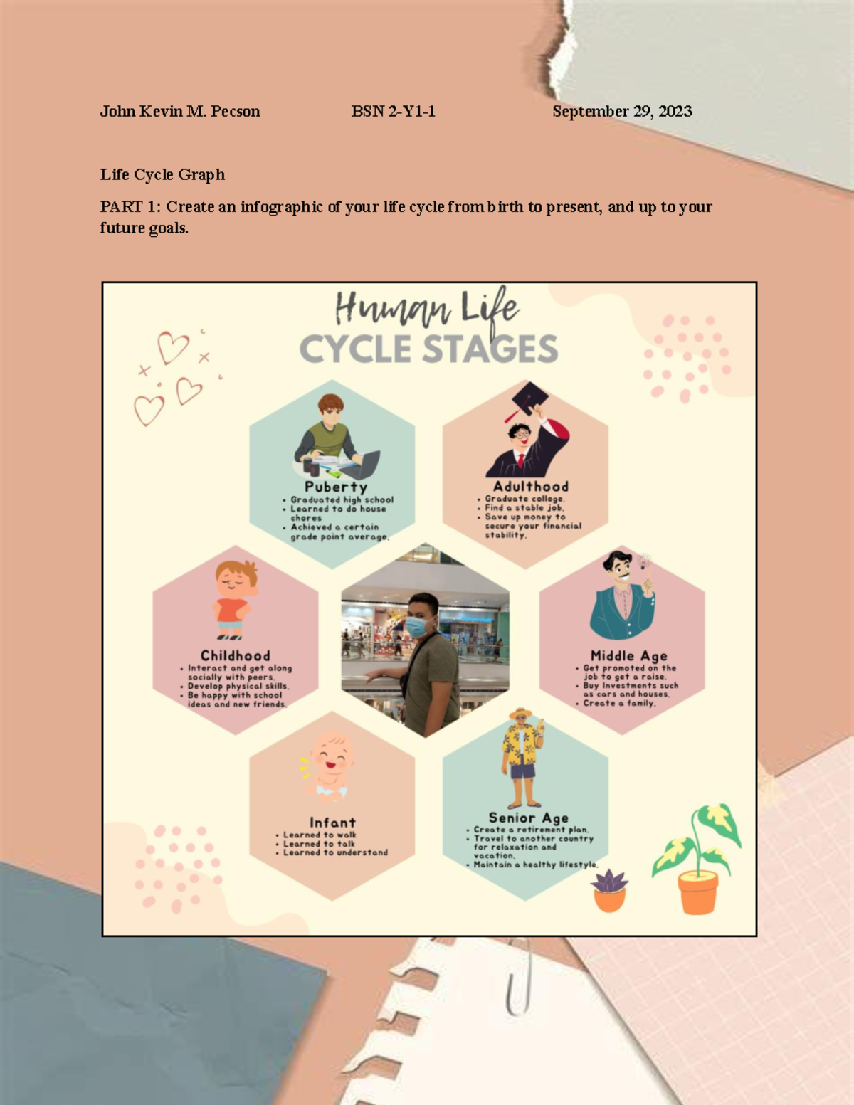 Pecson, John Kevin M. Life Cycle Graph - Stem 11 Perdev - John Kevin M ...