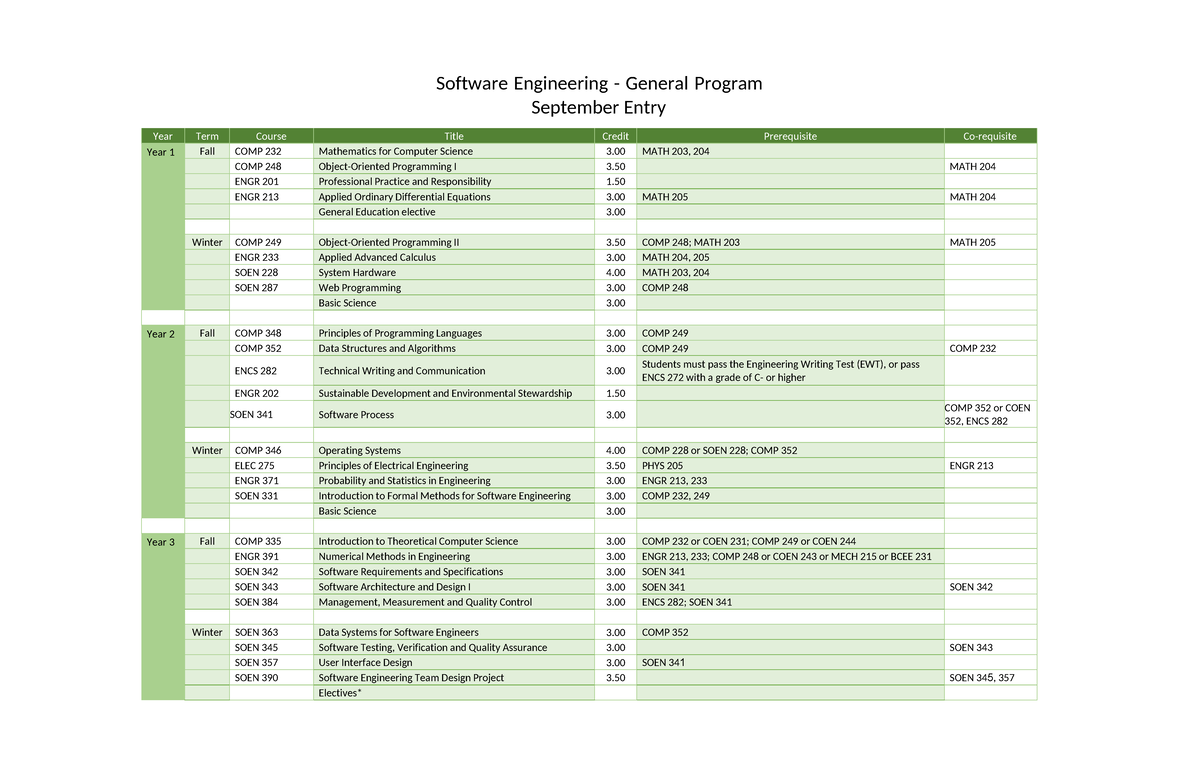 SE-General-Program - aaaaaaa - Software Engineering - General Program ...