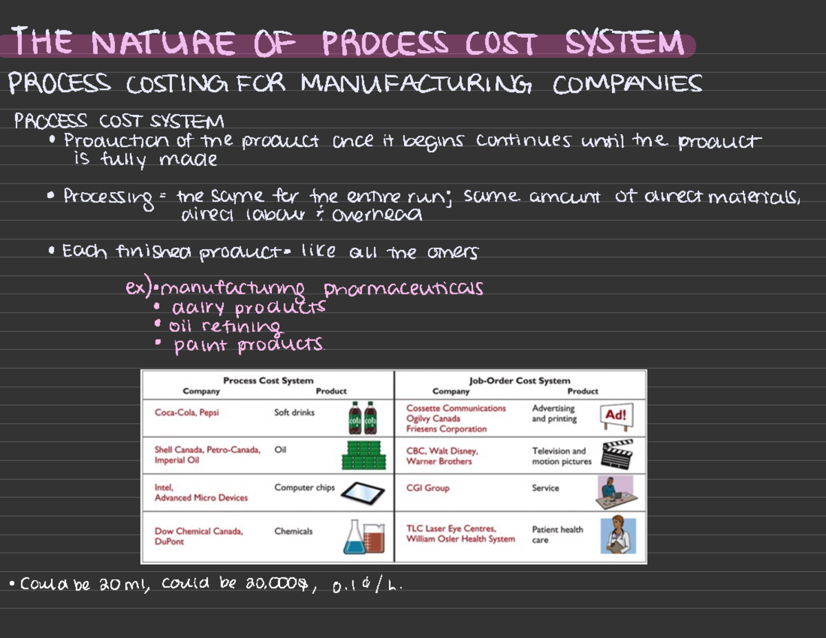 CH 4 process cost accounting - THE NATURE OF PROCESS COST SYSTEM ...
