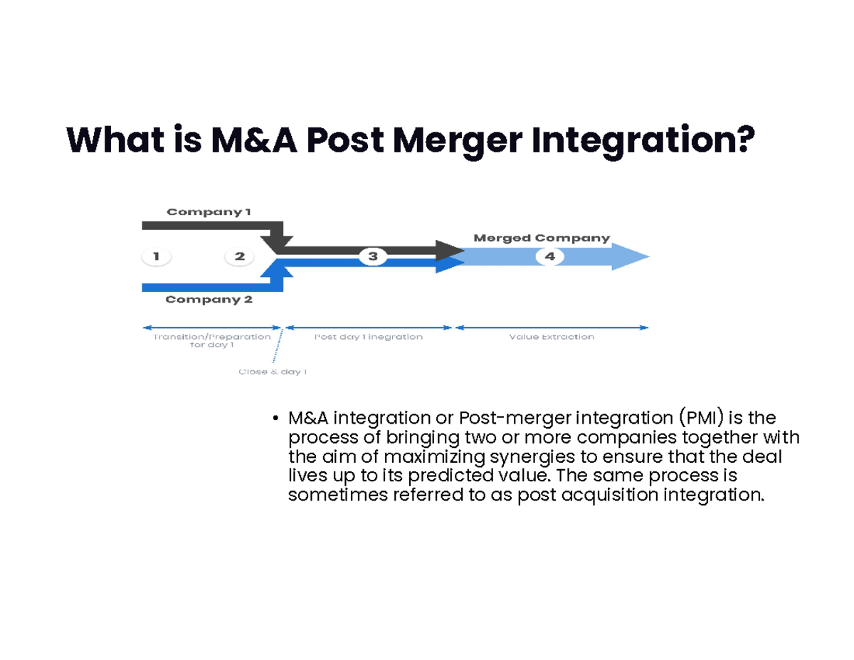 Post merger integration - What is M&A Post Merger Integration? M&A ...