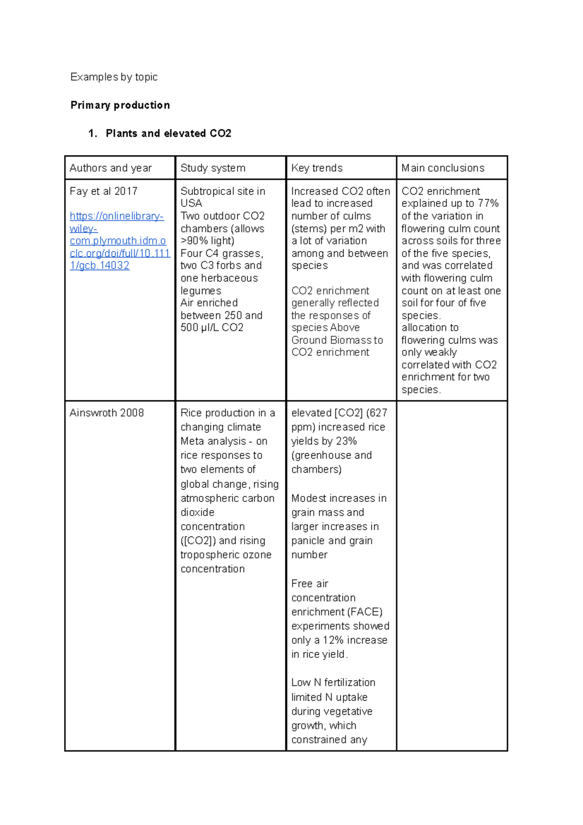 Examples by topic - Complete exam revision notes - Examples by topic ...