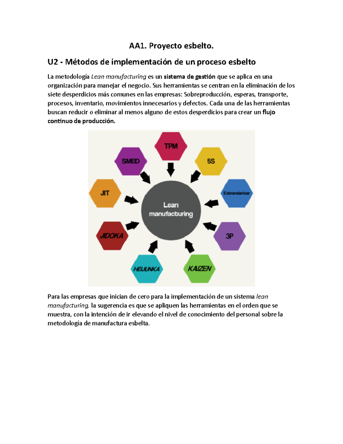 AA1.Proyecto esbelto. Métodos de implementación de un proceso esbelto ...