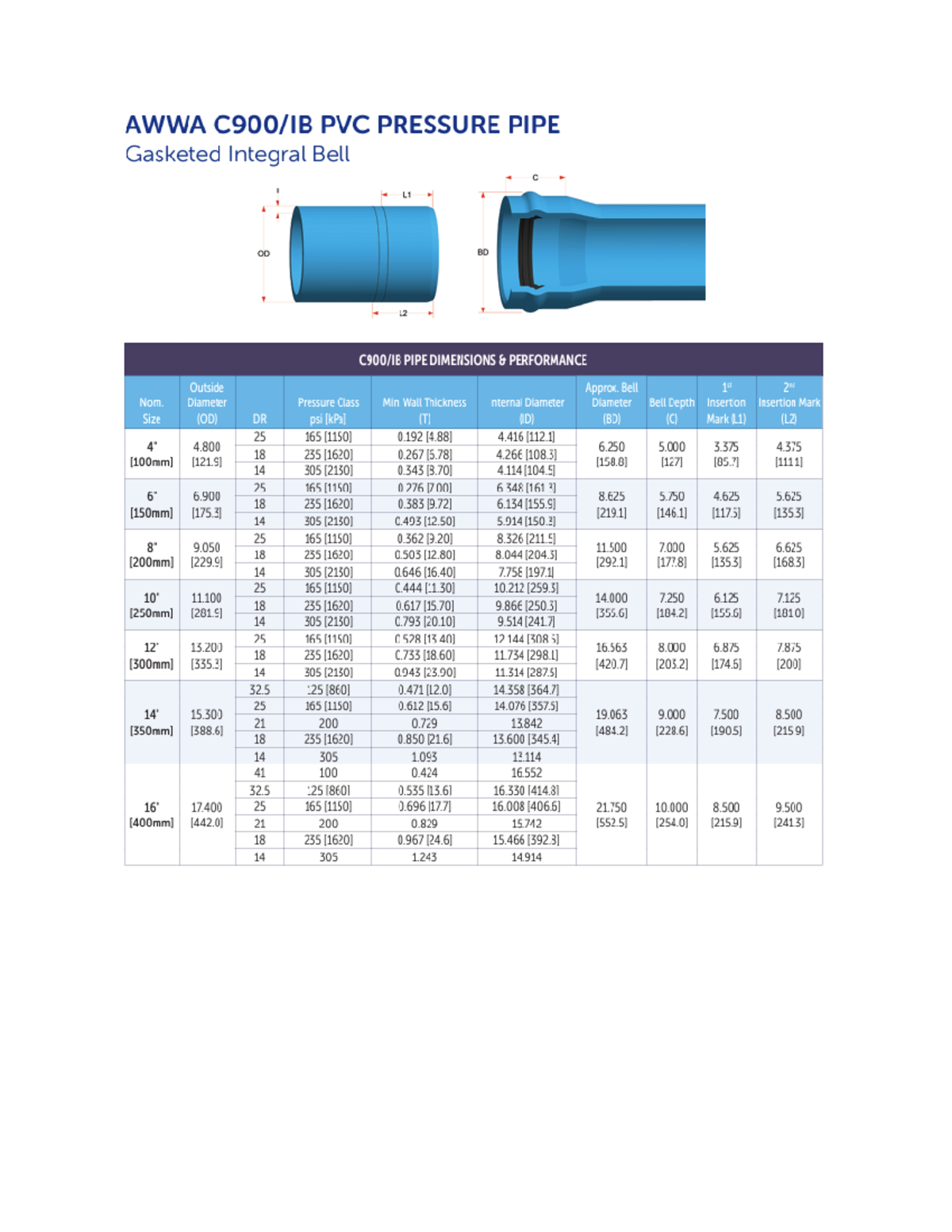 AWWA C900 PVC Pipe thickness - AWWA PVC PRESSURE PIPE Gasketed Integral ...