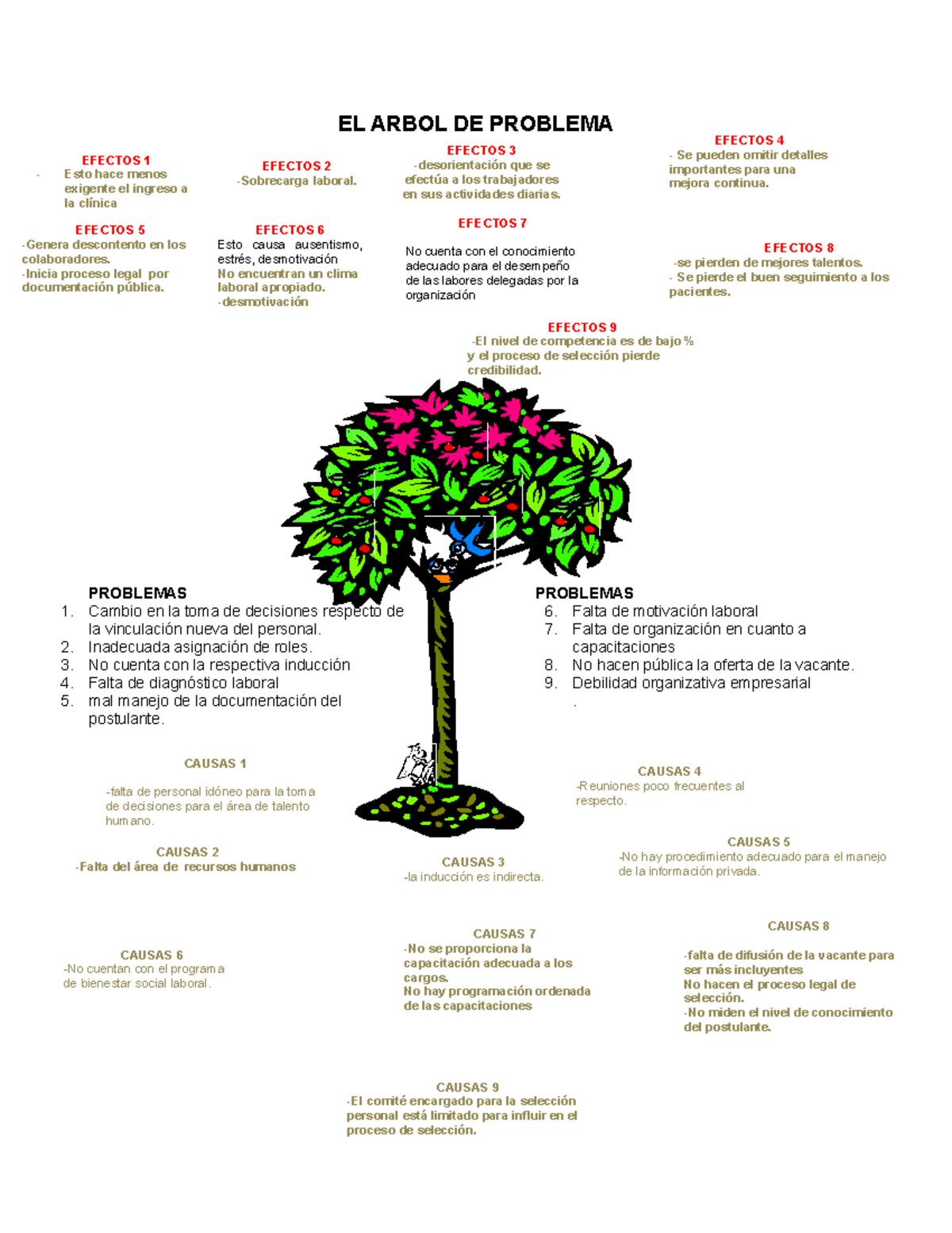 EL Arbol DE Problema - resuelto - EL ARBOL DE PROBLEMA PROBLEMAS 6 ...