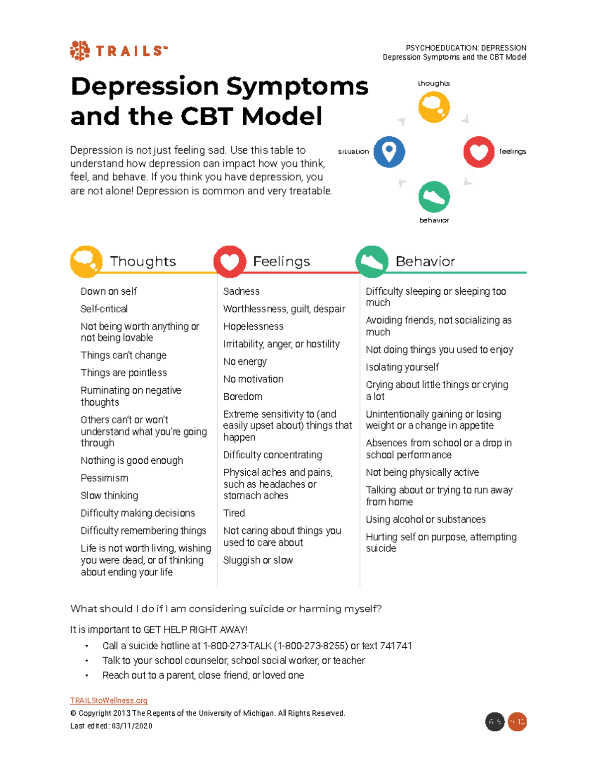 Depression symptoms and the cbt model - PSYCHOEDUCATION: DEPRESSION ...