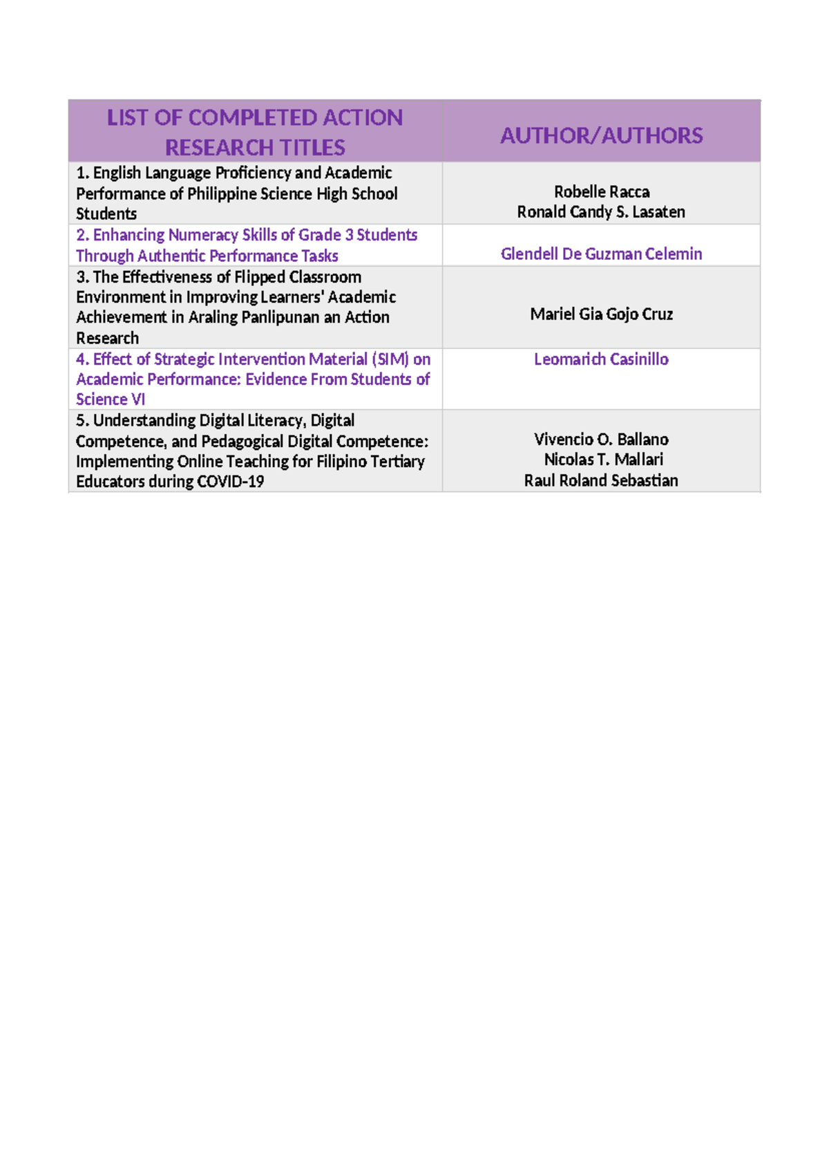 Fs2 ep2 - here are some documents you can use as reference. i had given ...