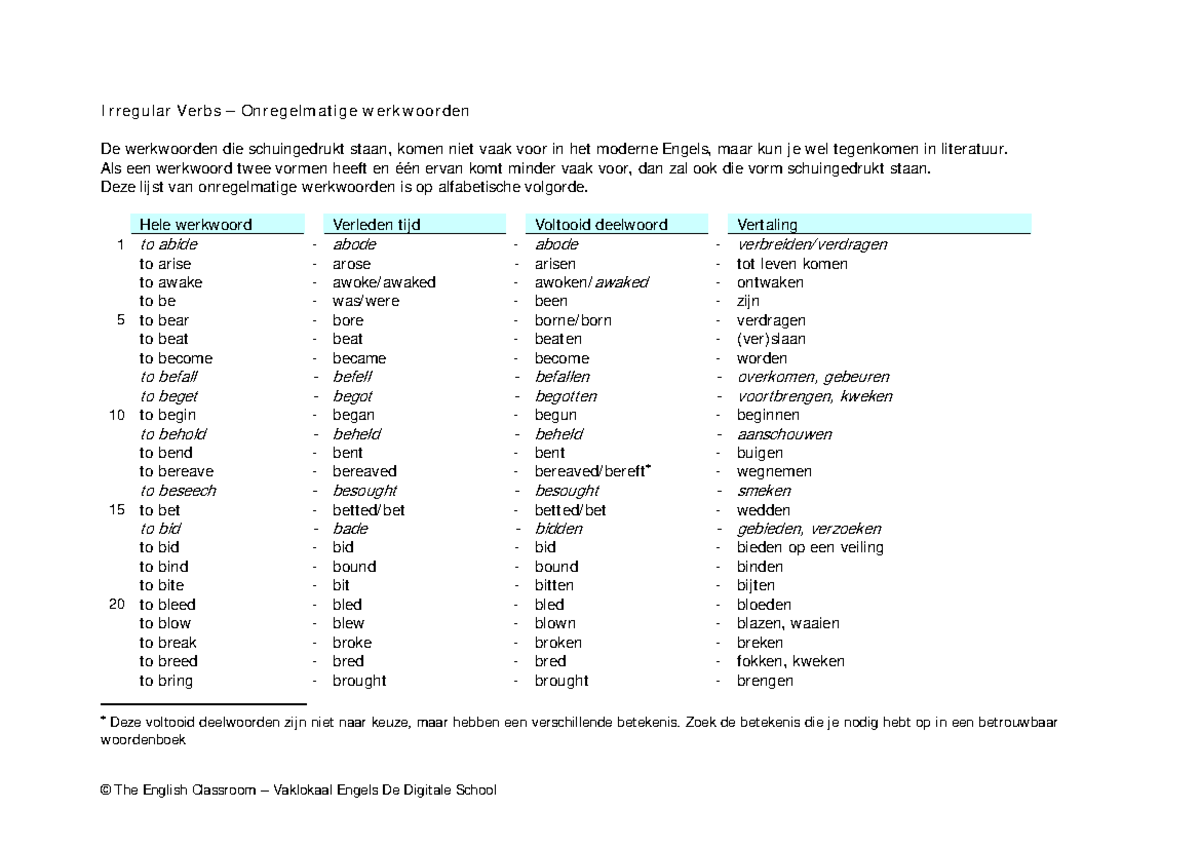 24-01-15 Irregular Verbs plus translation - Irregular Verbs ...