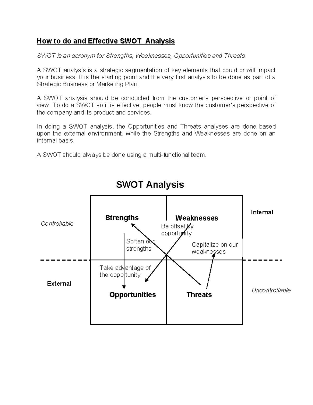 How to do an effective SWOT Analysis - How to do and Effective SWOT ...