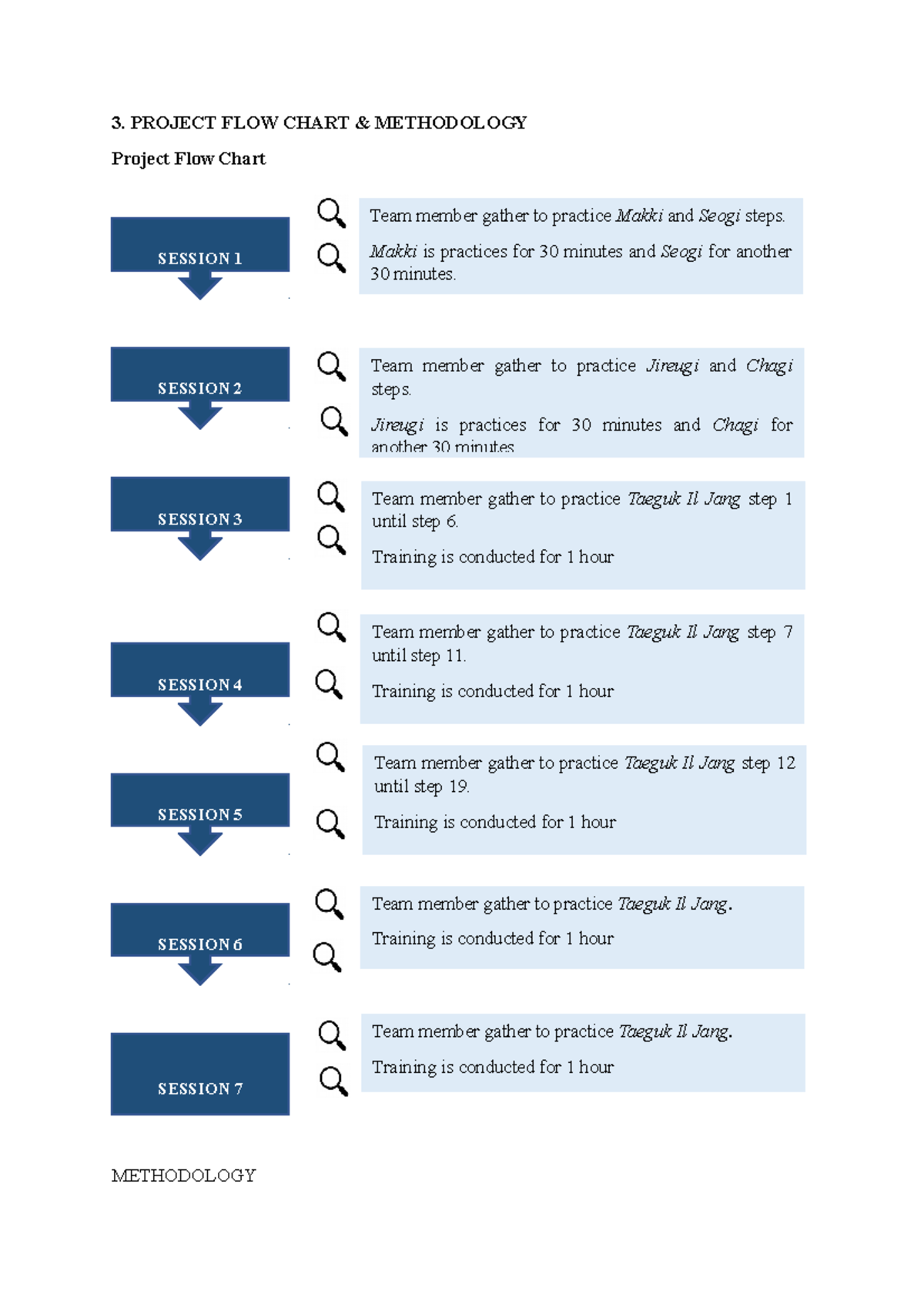 Flow Chart and Methodology - 3. PROJECT FLOW CHART & METHODOLOGY ...