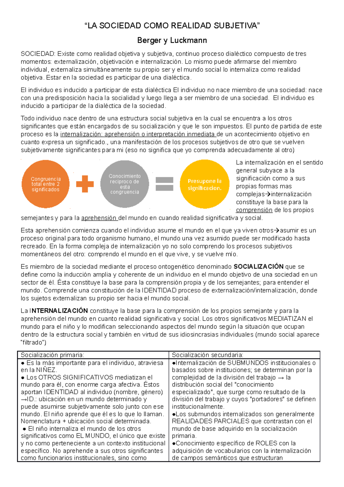 LA Sociedad COMO Realidad Subjetiva de la persona - Psicología - Studocu