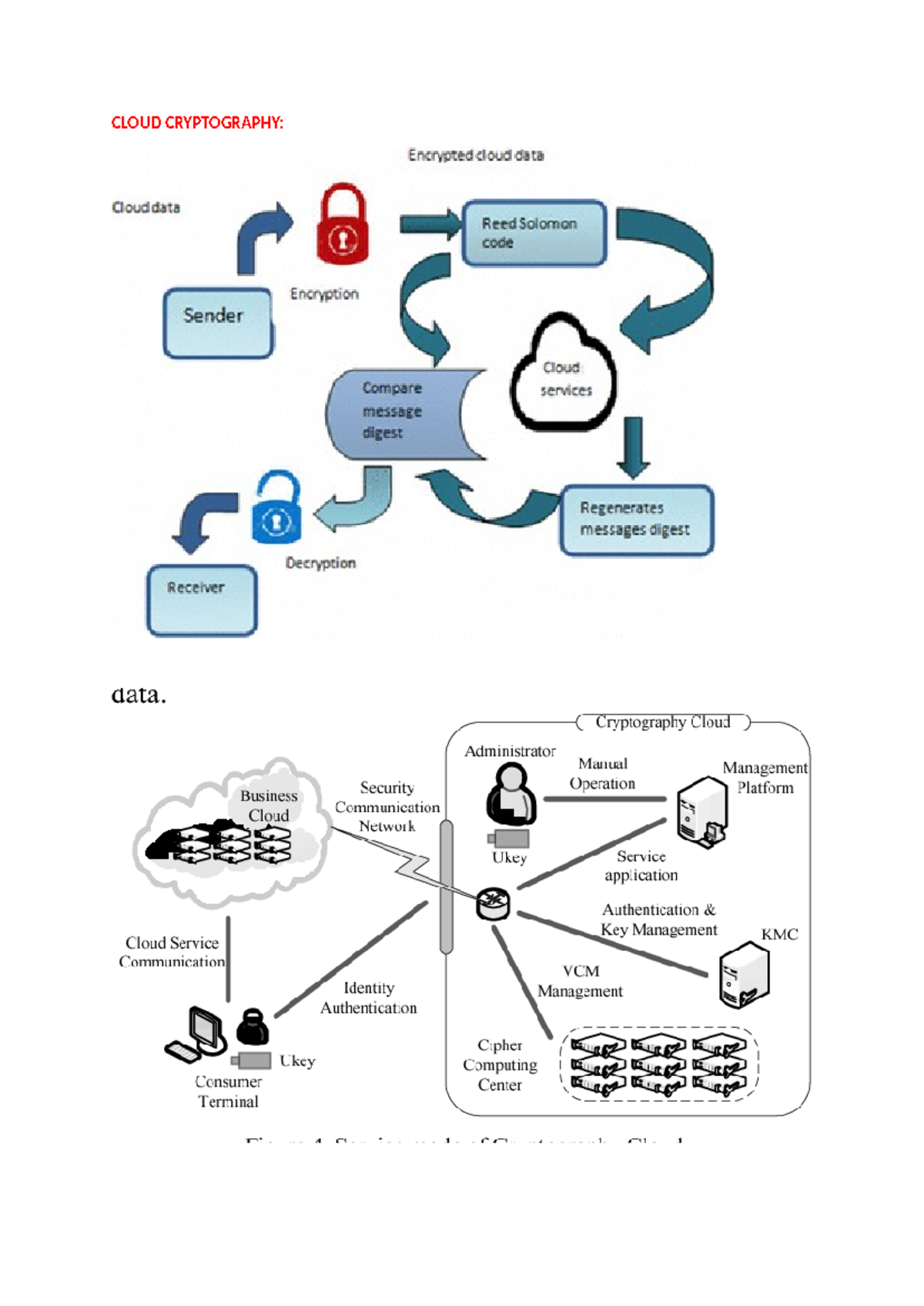Cloud Cryptography Images - Computer science and engineering - CLOUD ...