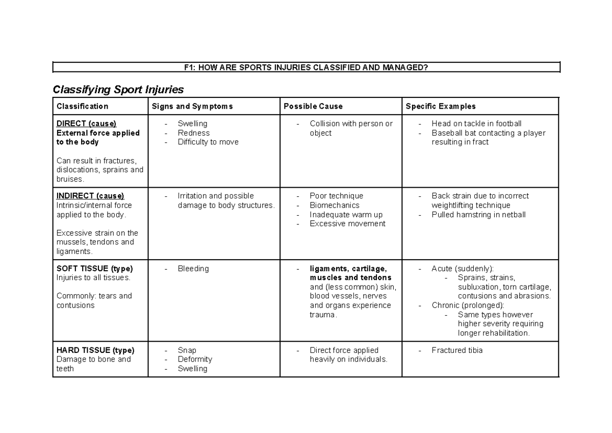 Sports Medicine Notes - F1: HOW ARE SPORTS INJURIES CLASSIFIED AND ...