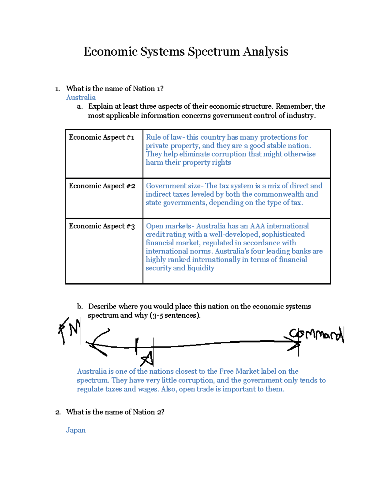 Economic Systems Analysis New - Economic Systems Spectrum Analysis What ...