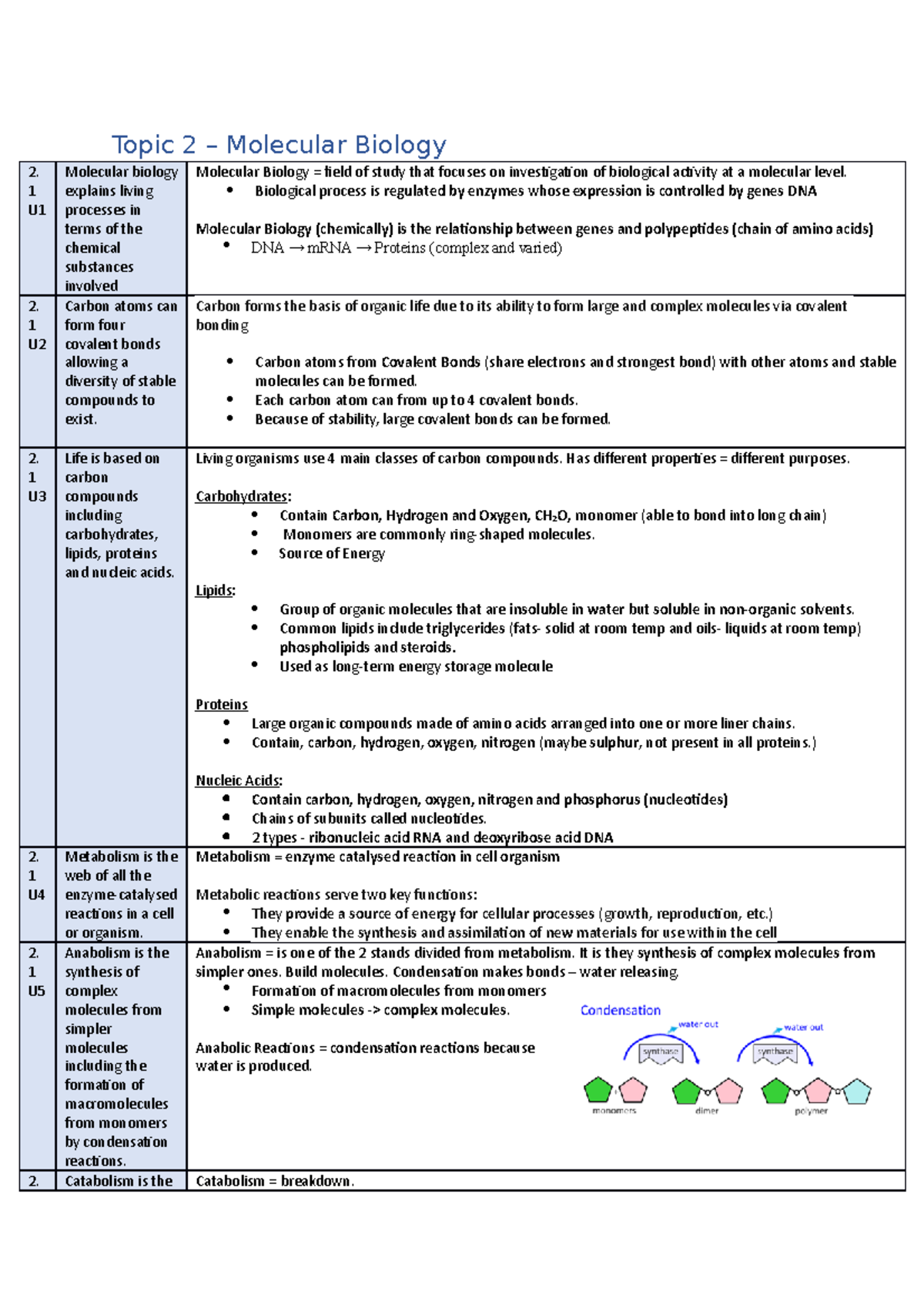 Topic 2 - Molecular Biology - printed - Topic 2 – Molecular Biology 2 ...