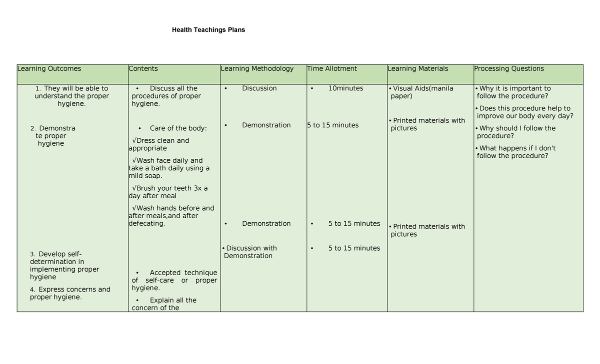 Health-teaching-plan - Health Teachings Plans Learning Outcomes ...