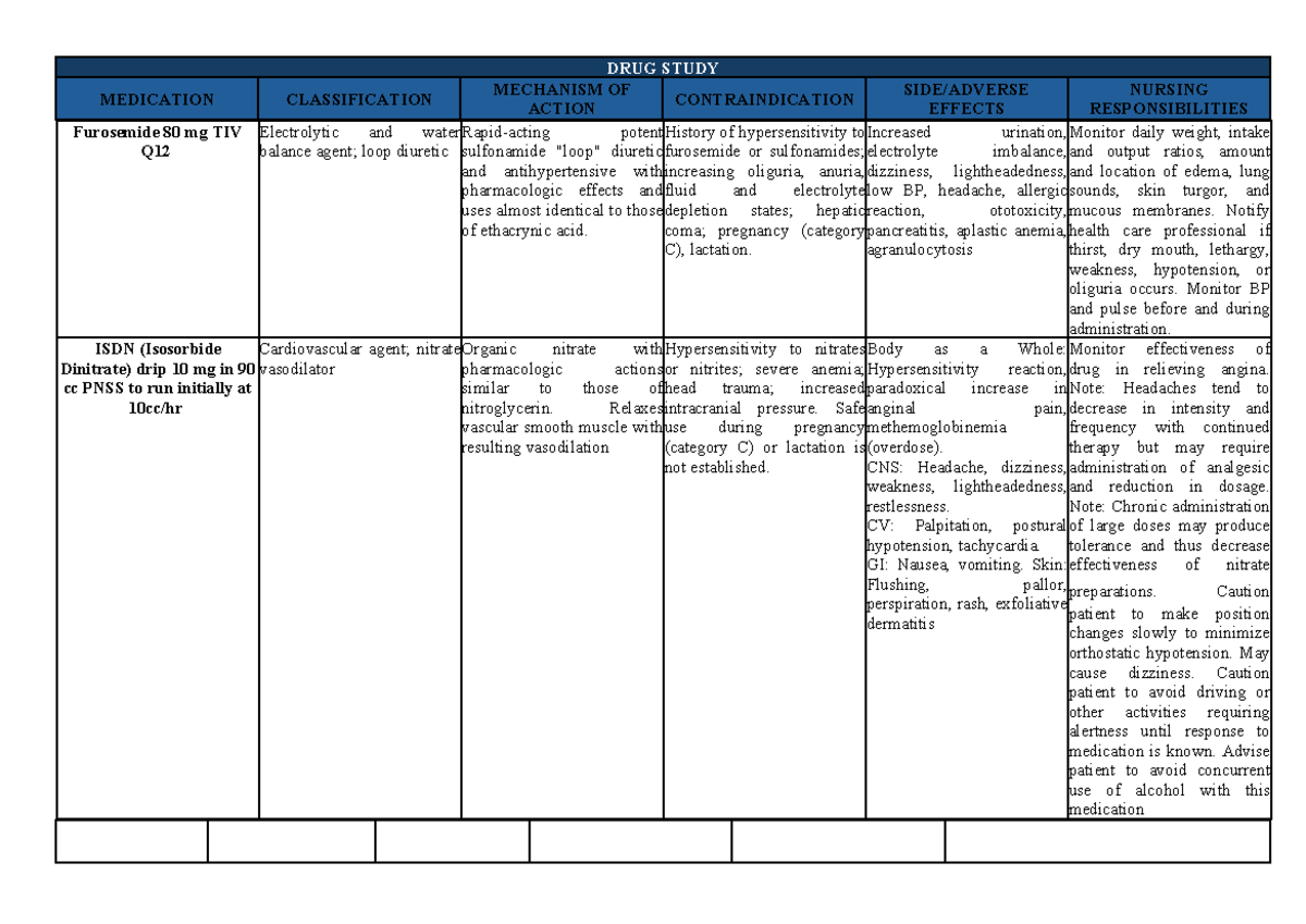 DRUG Study - DRUG STUDY MEDICATION CLASSIFICATION MECHANISM OF ACTION ...