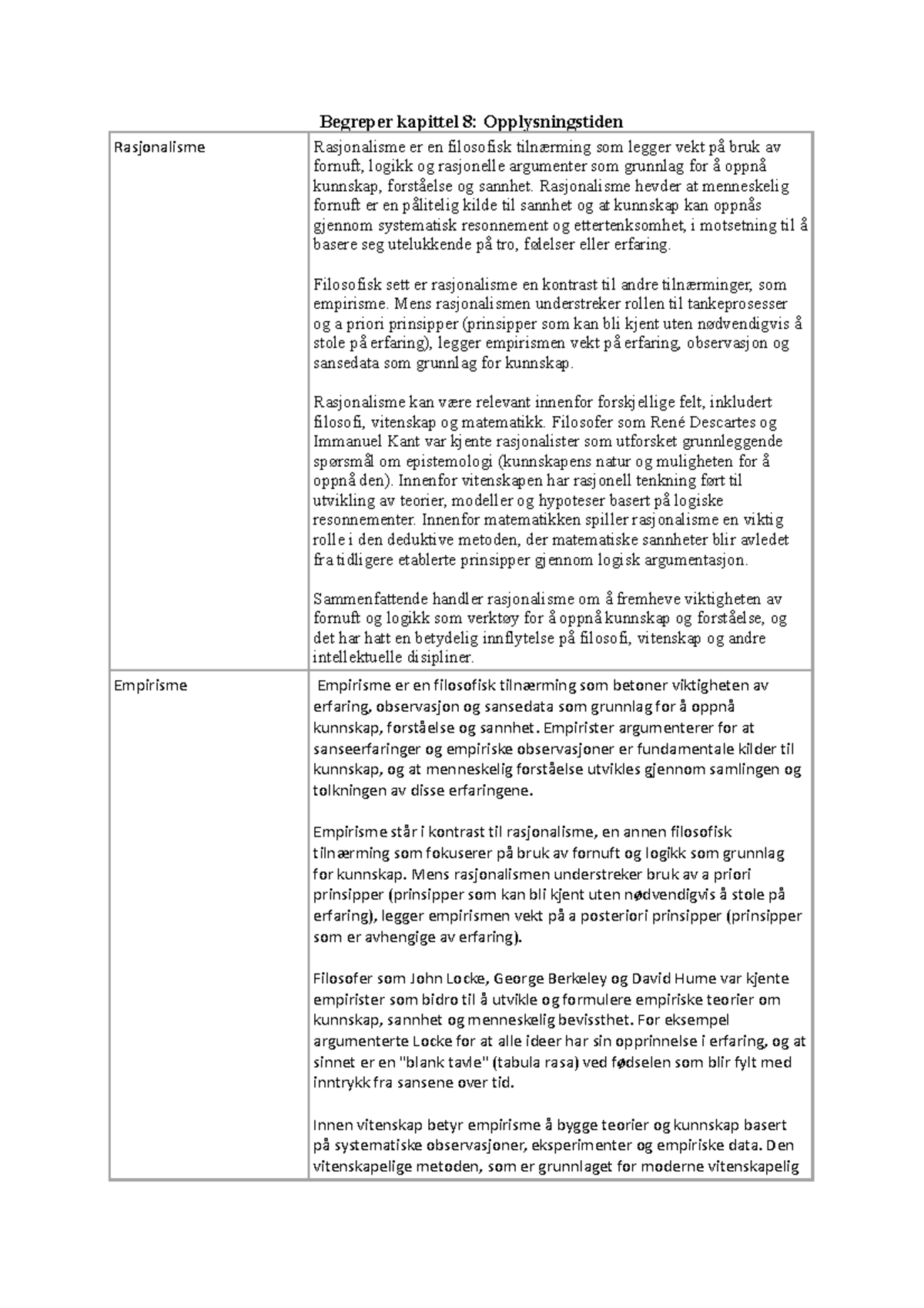 Begreper kapittel 8 - Rasjonalisme hevder at menneskelig fornuft er en pålitelig kilde til ...