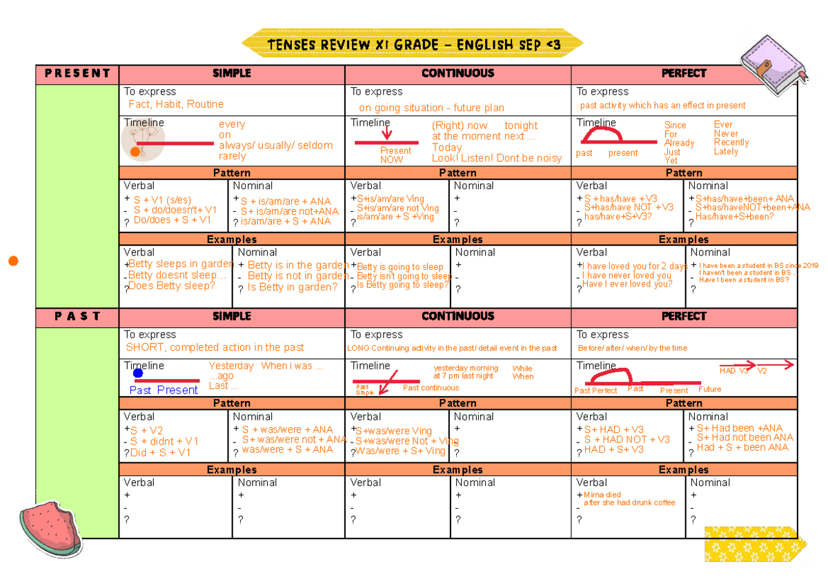 Tenses Review XI Grade filled - TENSES REVIEW XI GRADE – ENGLISH SEP