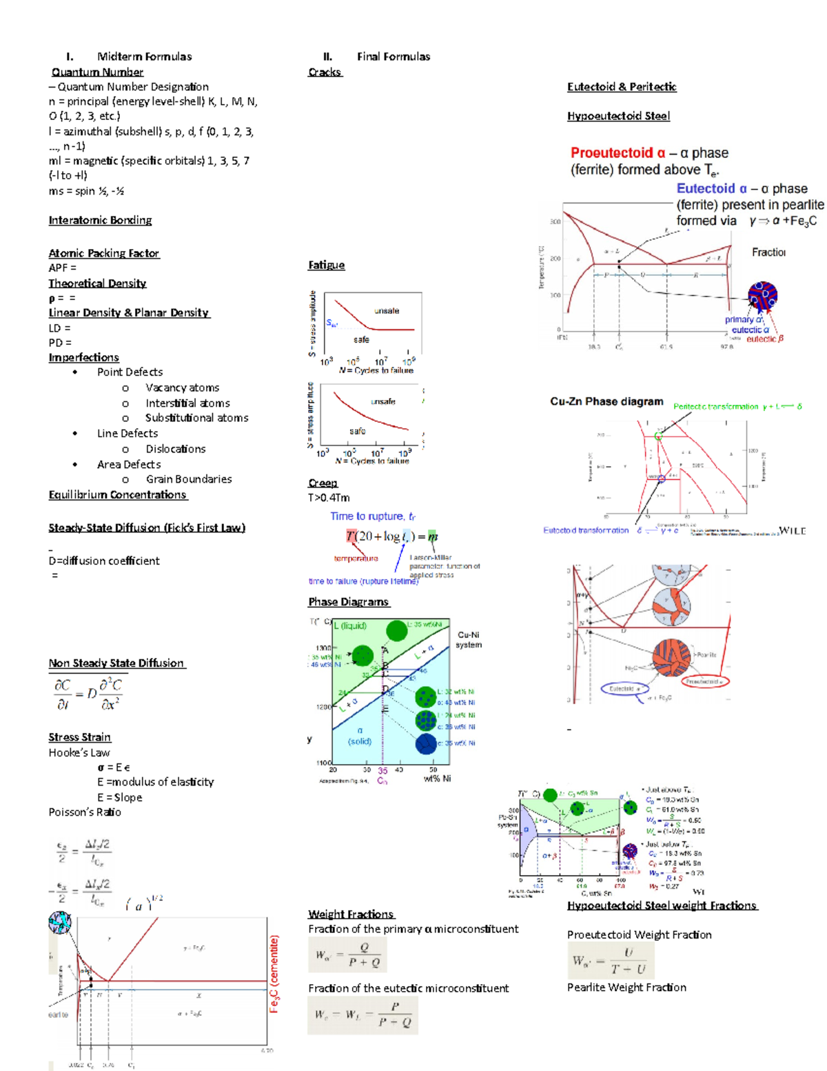 Materials in Engineering Formula Sheet - I. Midterm Formulas Quantum ...
