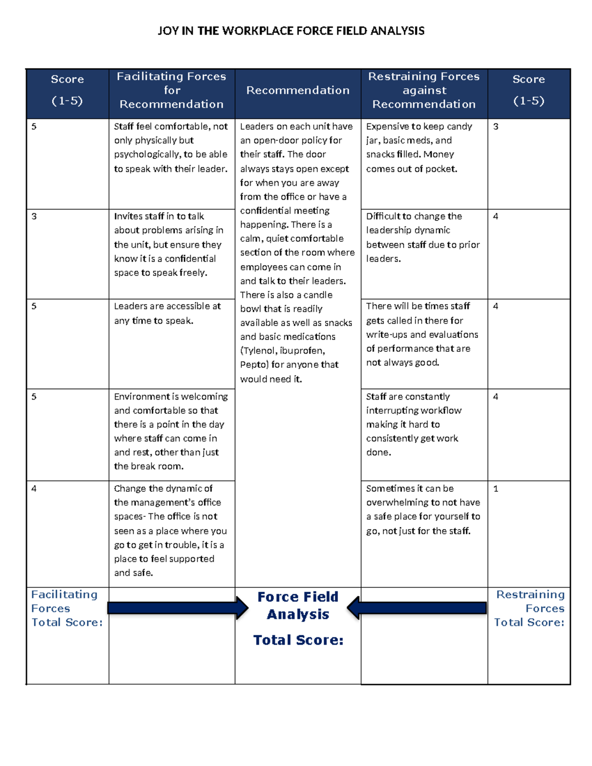 D024 Force Field Analysis - JOY IN THE WORKPLACE FORCE FIELD ANALYSIS ...