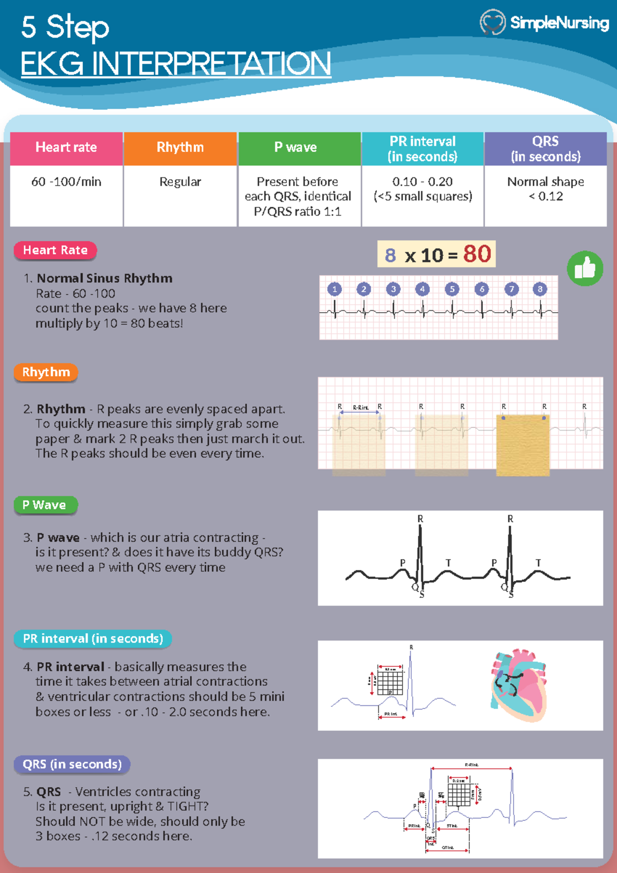 EKG Strips- Simple Nursing - 5 Step EKG INTERPRETATION Heart rate ...
