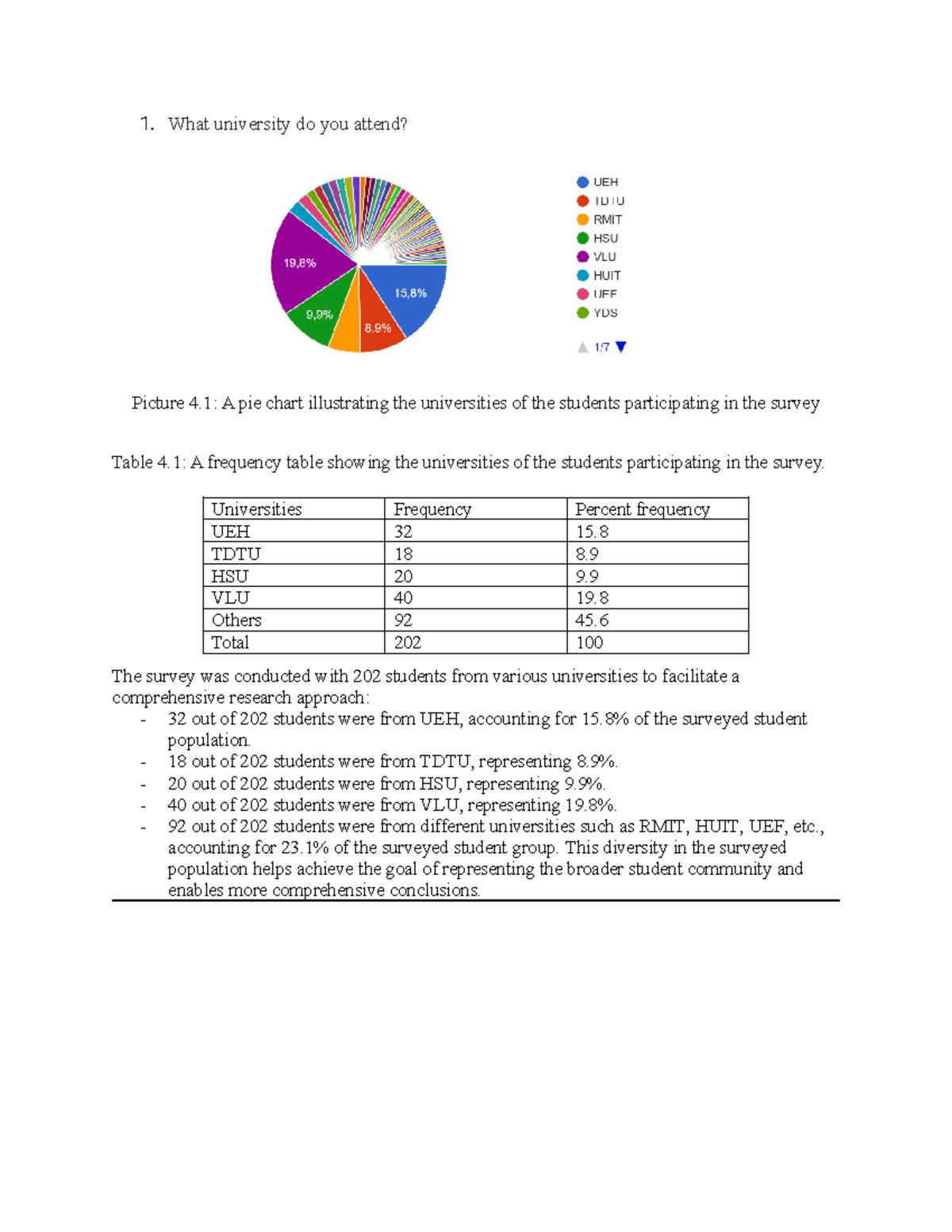 Descriptive statistical method - What university do you attend? Picture ...