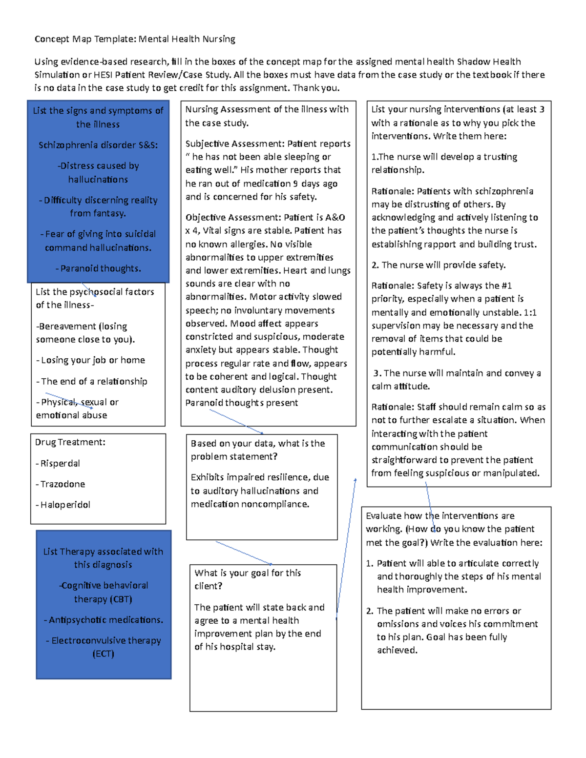 Concept Map Schizopphrenia disorder - Concept Map Template: Mental ...