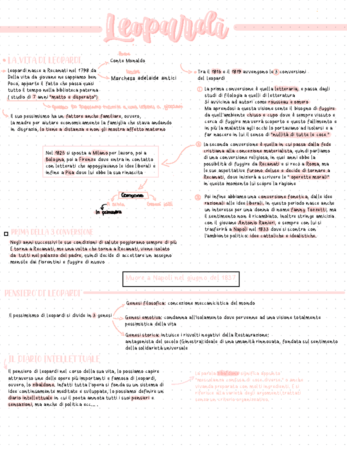 Italiano - Boh - LeopLeop didi La vita di Leopardi Leopardi nasce a ...