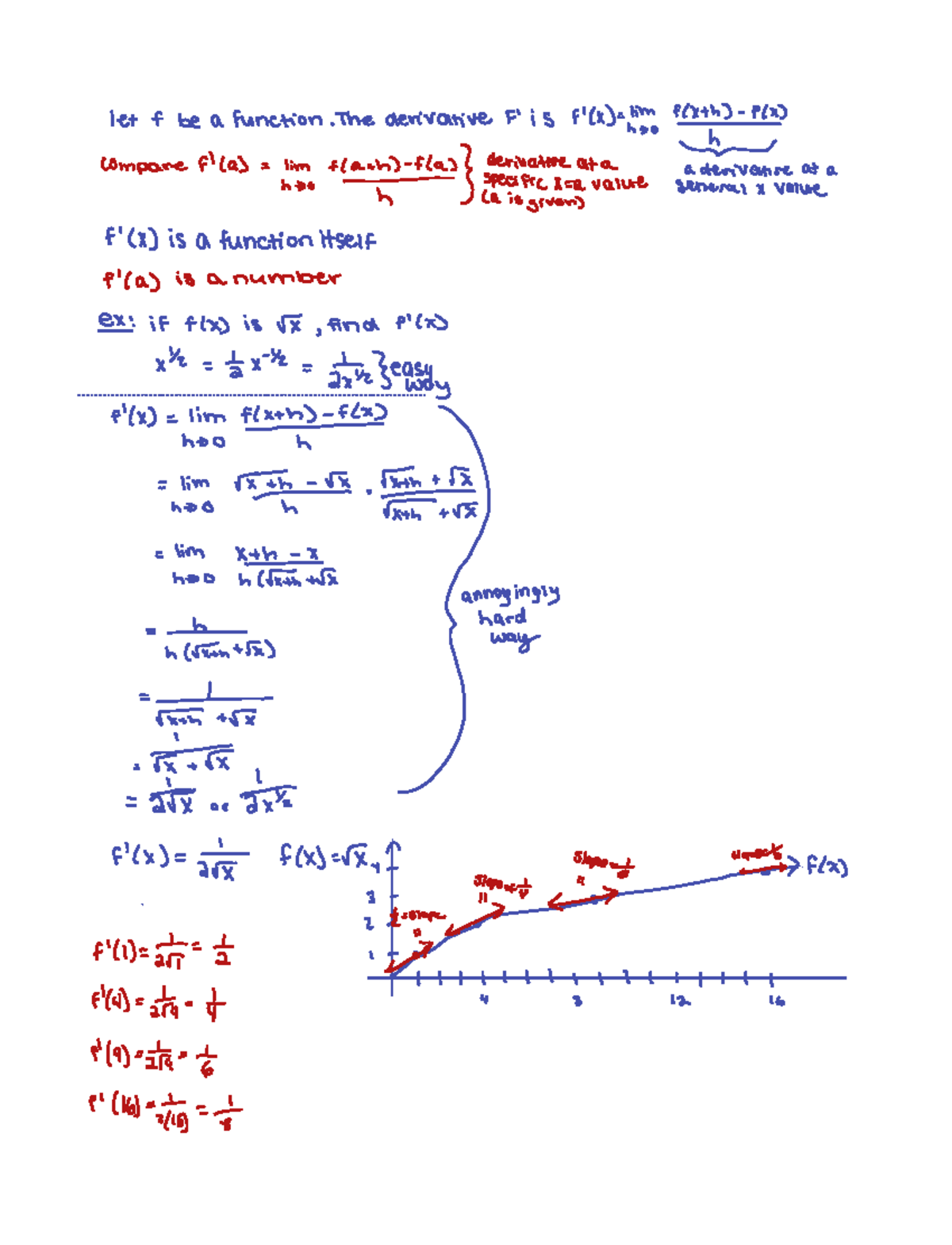 Derivative as a Function - let f be a function The derivative F i s f x ...
