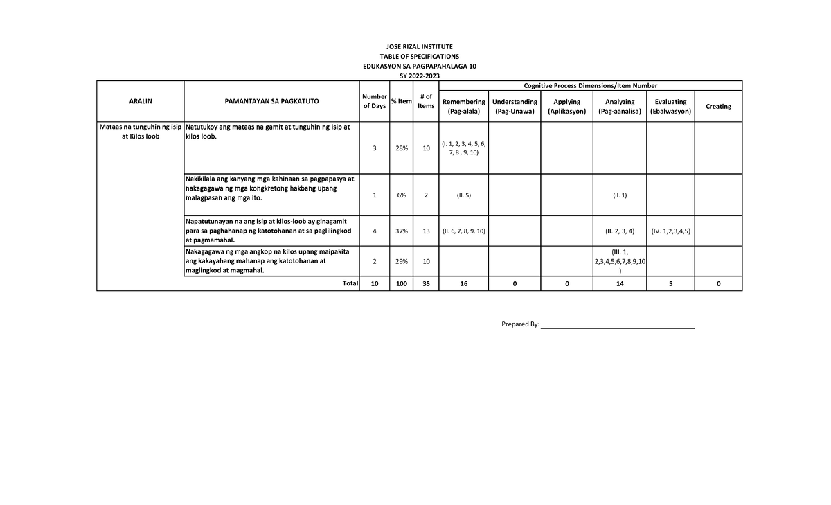 TOS ESP 10 - don anastacio is the name of the teacher - Remembering ...