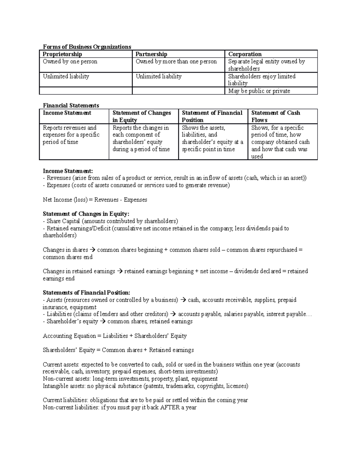 Financial Accounting Formula Sheet - Forms of Business Organizations ...