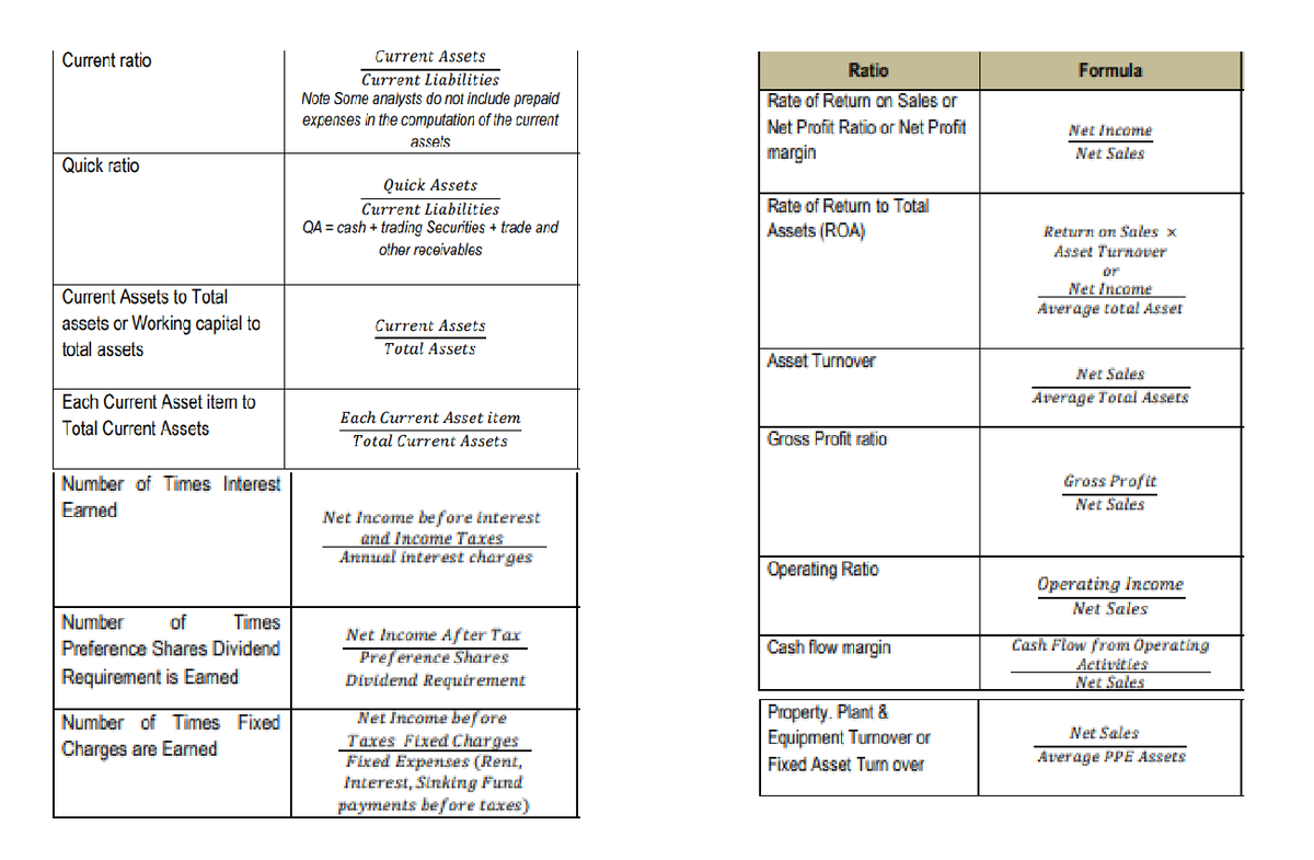 Formulas on FINMAN - Cost Accounting and Control - Studocu