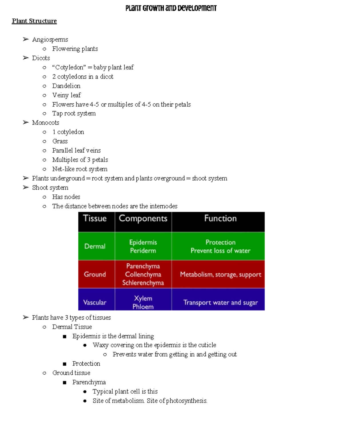 Plant Growth & Development - Plant Growth and Development Plant ...