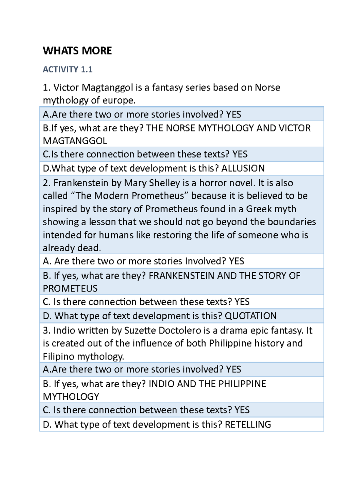 4-8-2022 rws - Reading and Writing - WHATS MORE ACTIVITY 1. Victor ...