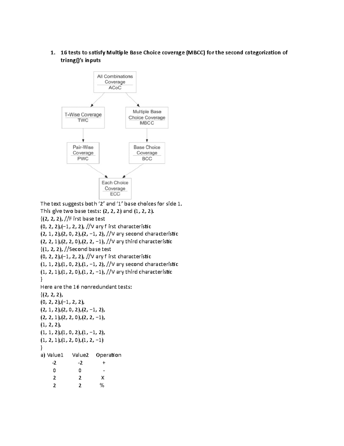 Hw 3 - home work which had some testing and debugging related stuff in ...