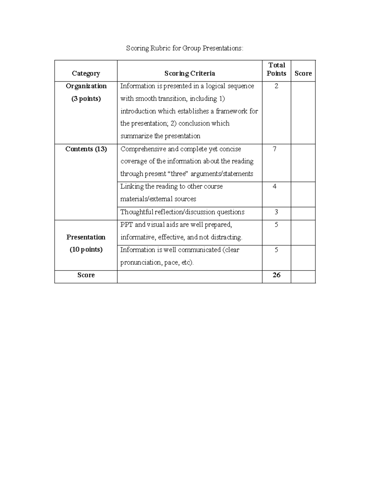 KOR3610 Scoring Rubric for Group Presentations 2022 - Scoring Rubric ...