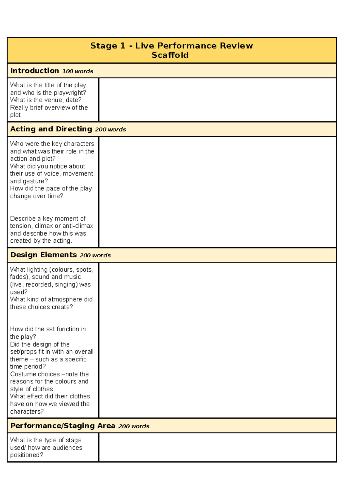 play review Scaffold - Stage 1 - Live Performance Review Scaffold ...