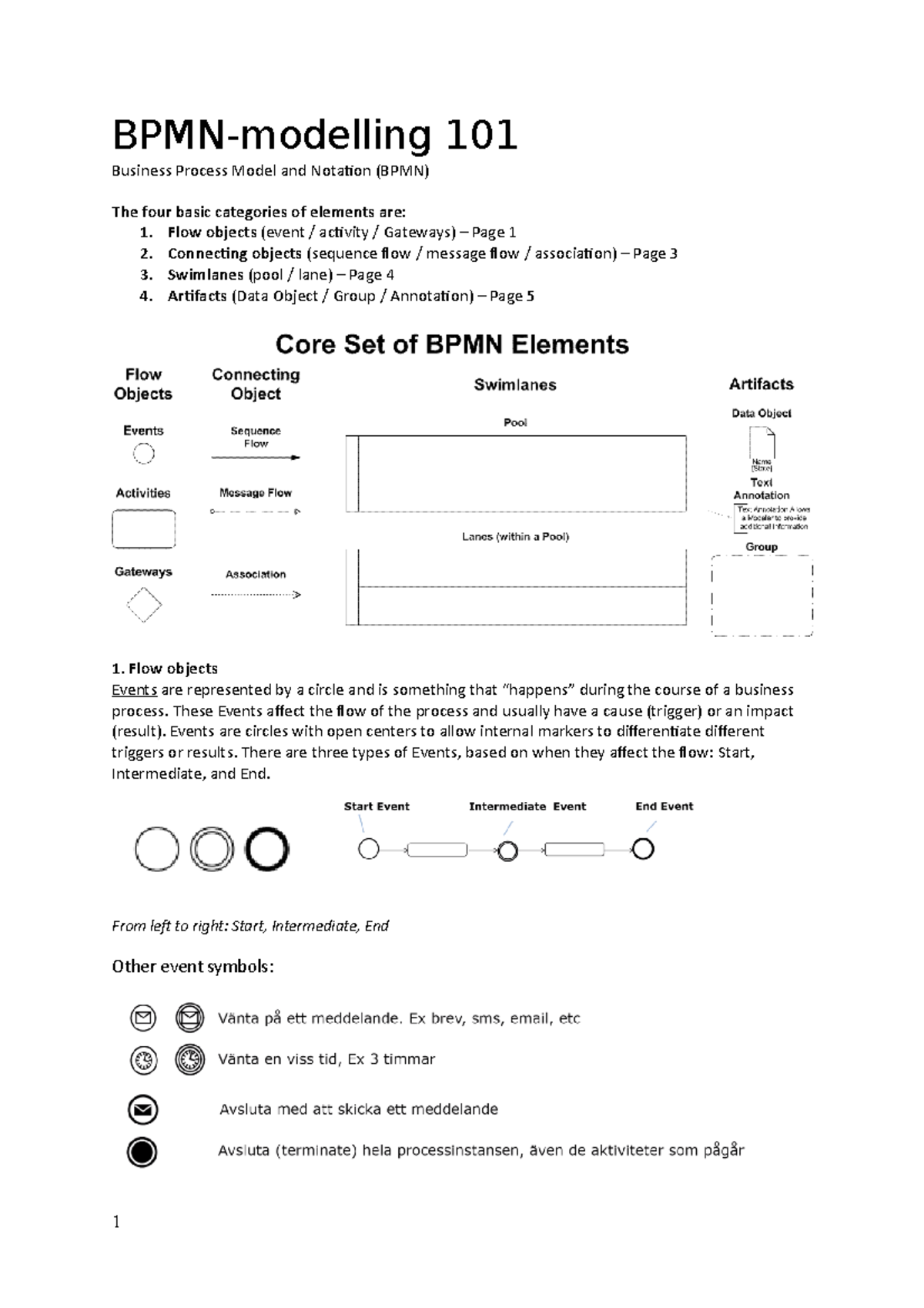 BPMN 101 - Guide till BPMN - BPMN-modelling 101 Business Process Model ...